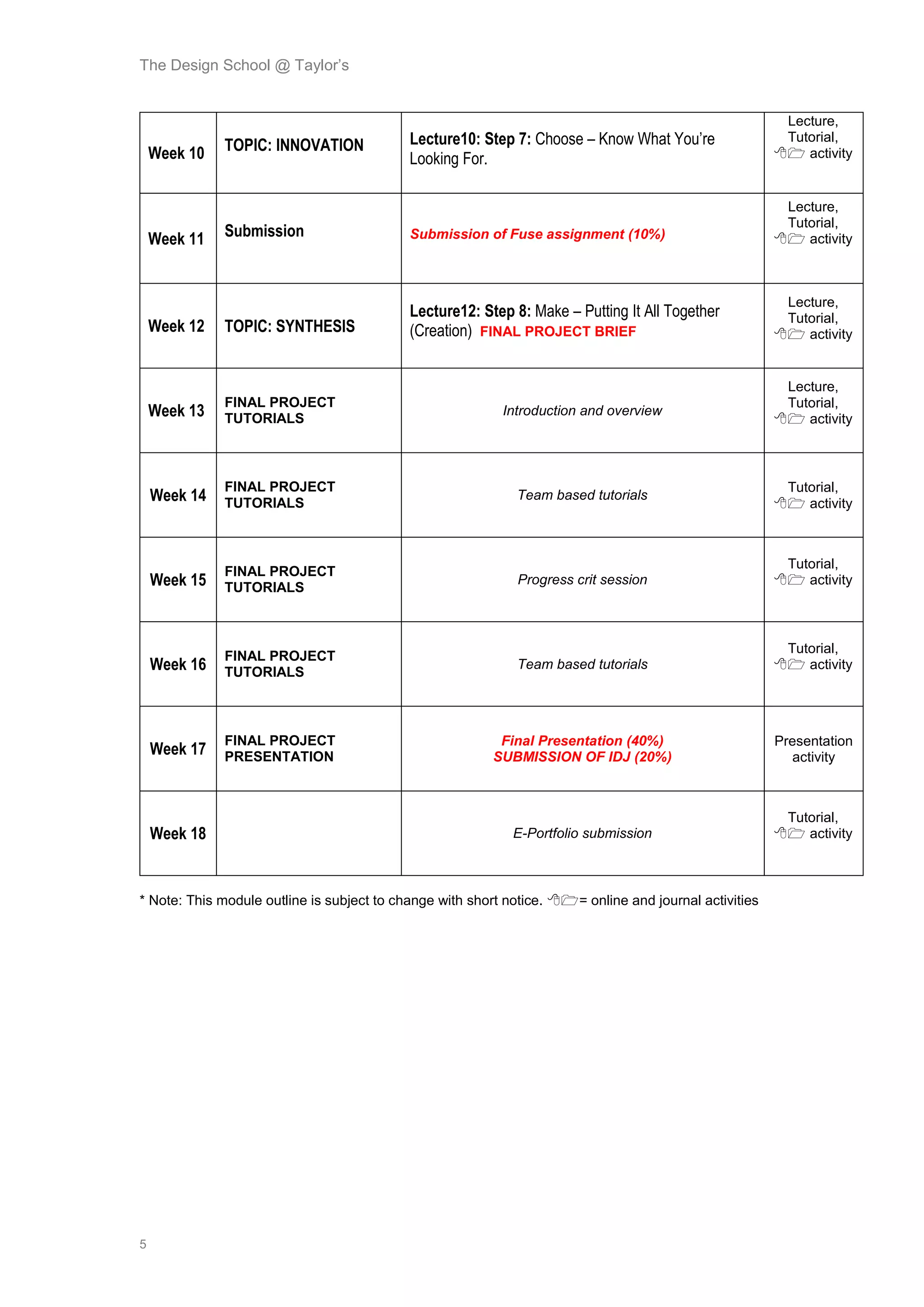 Cts module outline handout 11082015_v01 | PDF