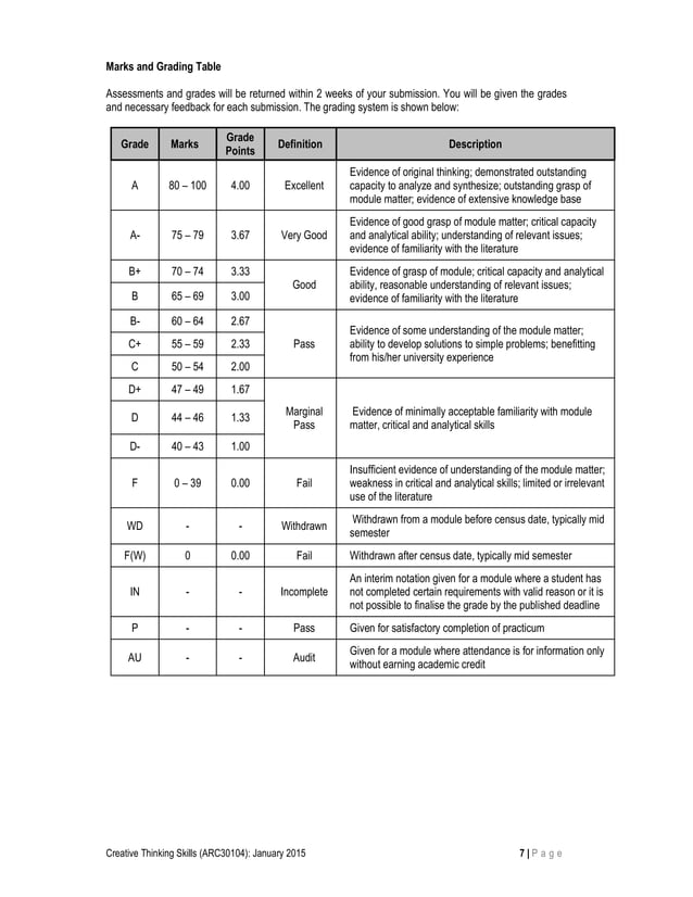 Cts module outline january 2015 | PDF