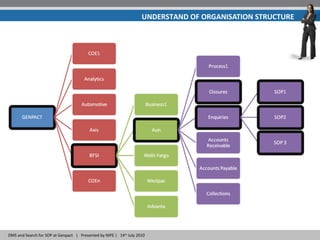 Convergent Technologies - Enterprise Search (Use Case for a BPO) using ...