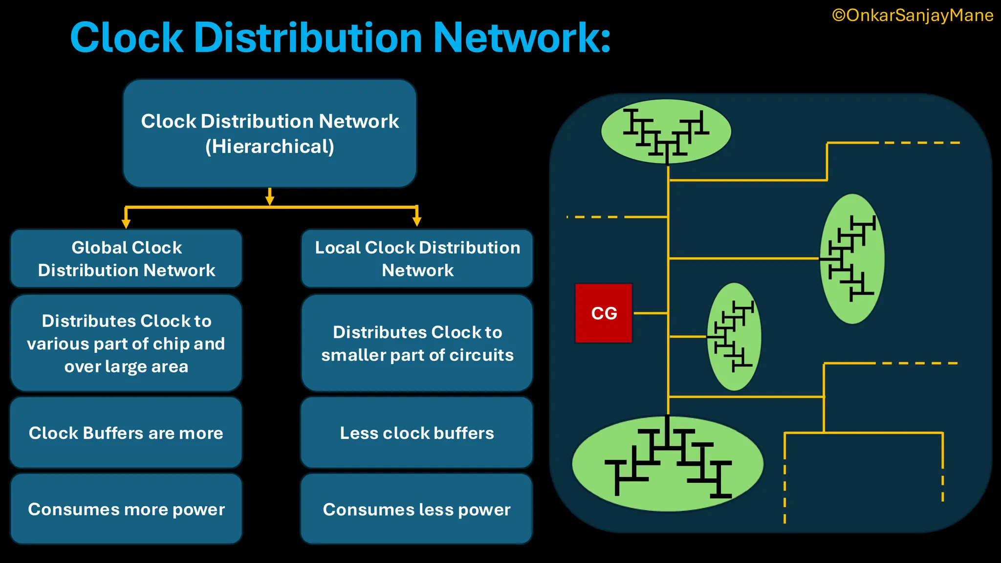 Clock tree synthesis in Physical Design flow | PDF