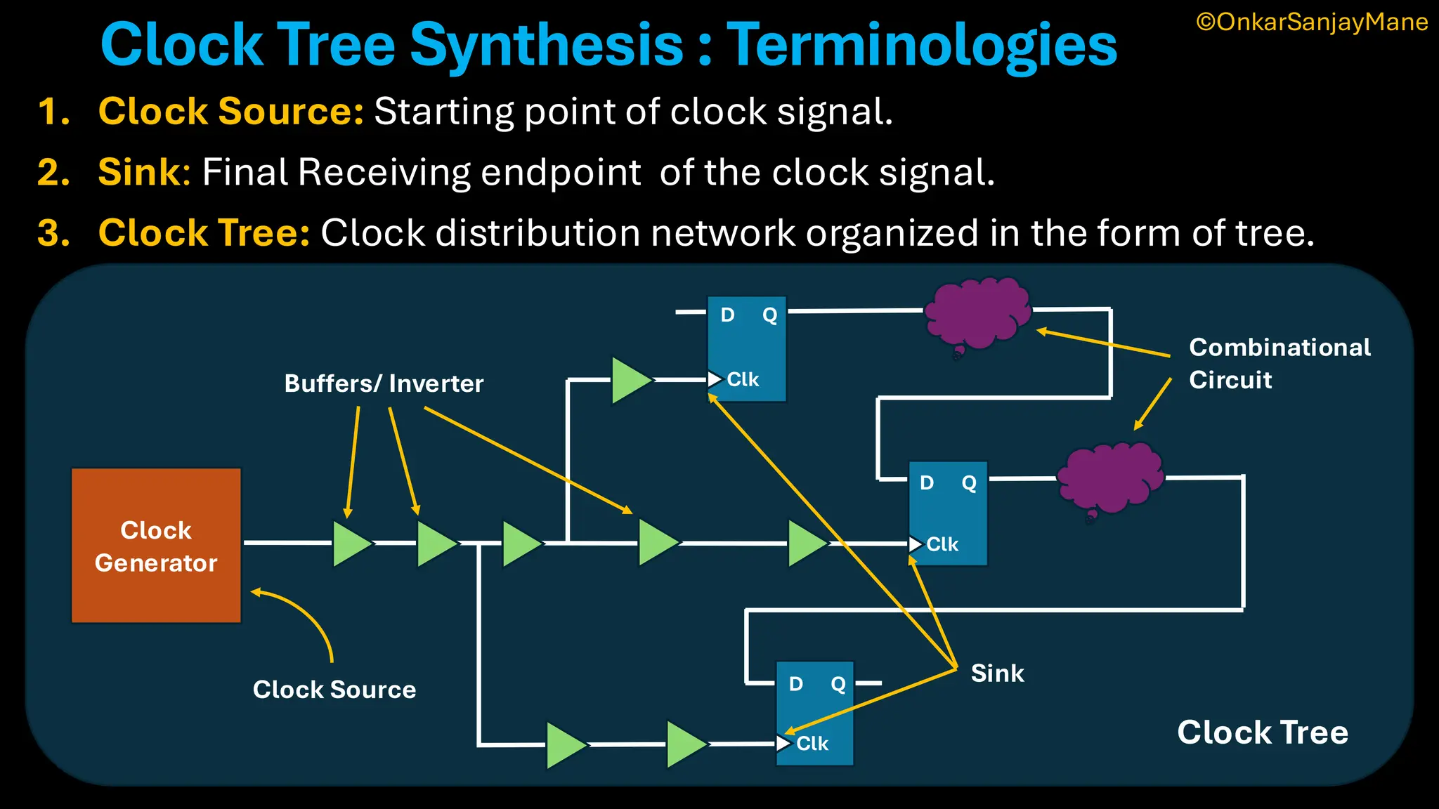Clock tree synthesis in Physical Design flow | PDF