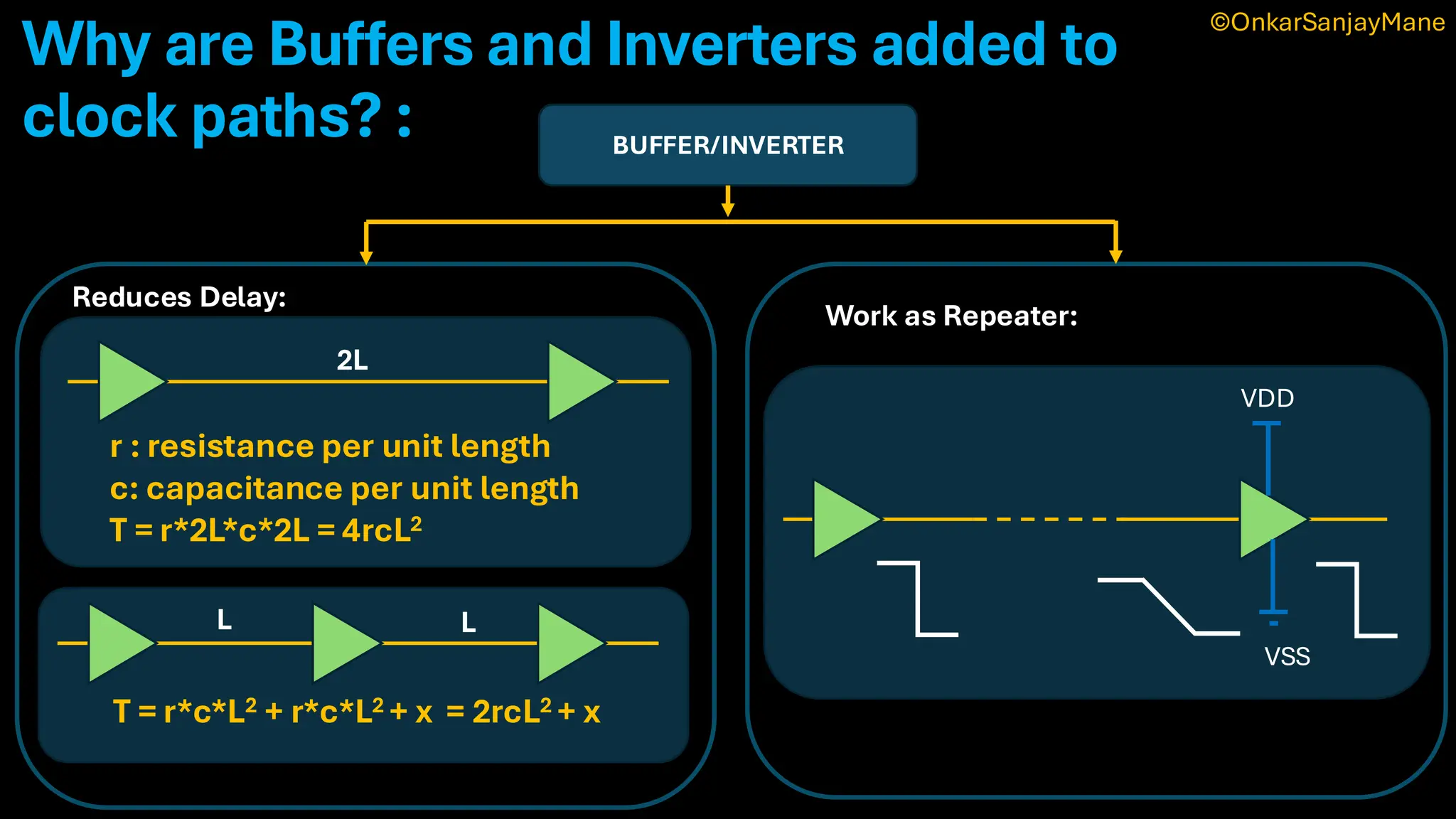 Clock tree synthesis in Physical Design flow | PDF