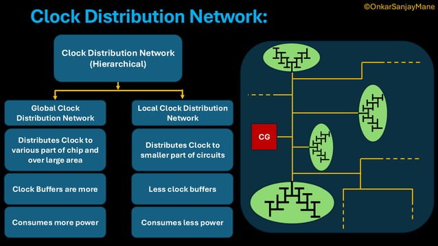 Clock tree synthesis in Physical Design flow | PDF
