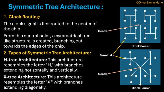 Clock tree synthesis in Physical Design flow | PDF