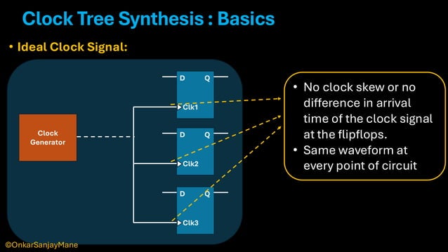 Clock tree synthesis in Physical Design flow | PDF