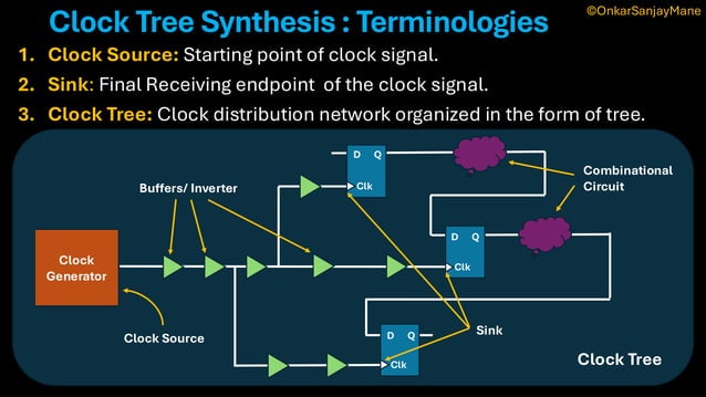 Clock tree synthesis in Physical Design flow | PDF