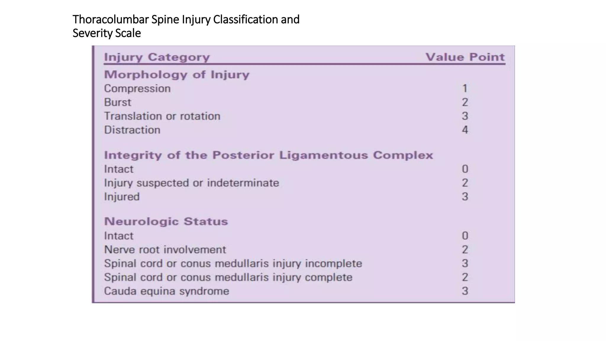 Ct spine fractures ppt | PPT