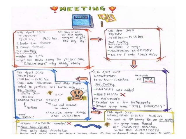 Cts Project 1 Individual Works | PPTX