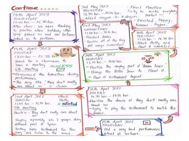 Cts Project 1 Individual Works | PPTX