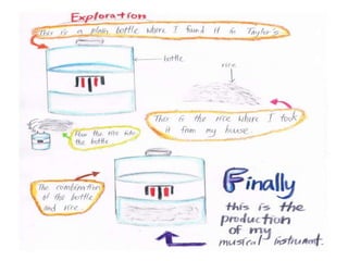 Cts Project 1 Individual Works | PPTX