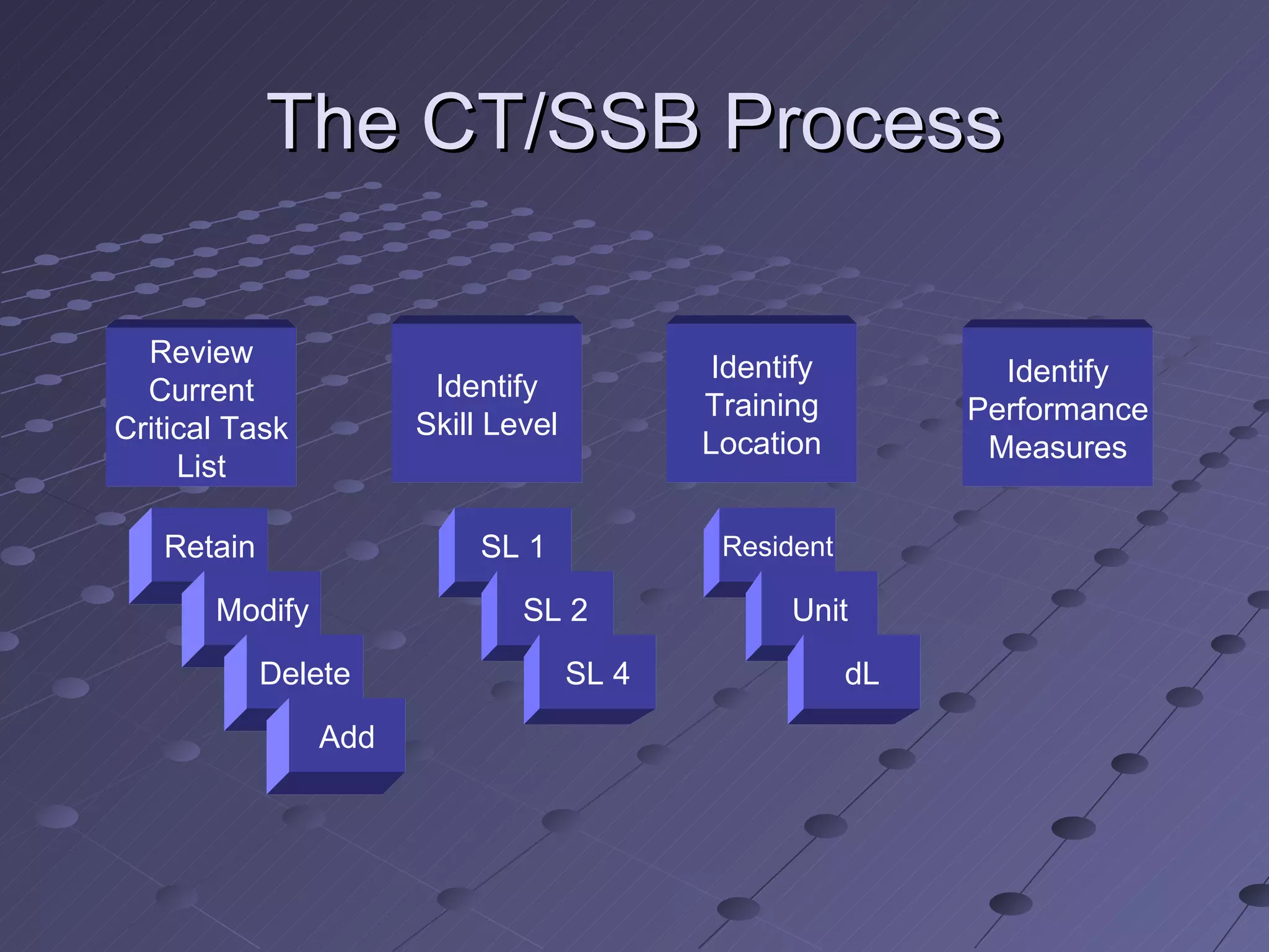 Ctssb | PPT