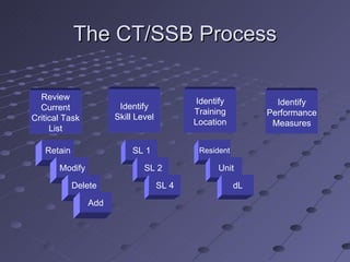 Ctssb | PPT
