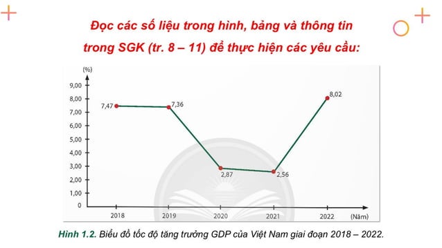 CTST Bai 1 Tang truong va phat trien kinh te.pptx
