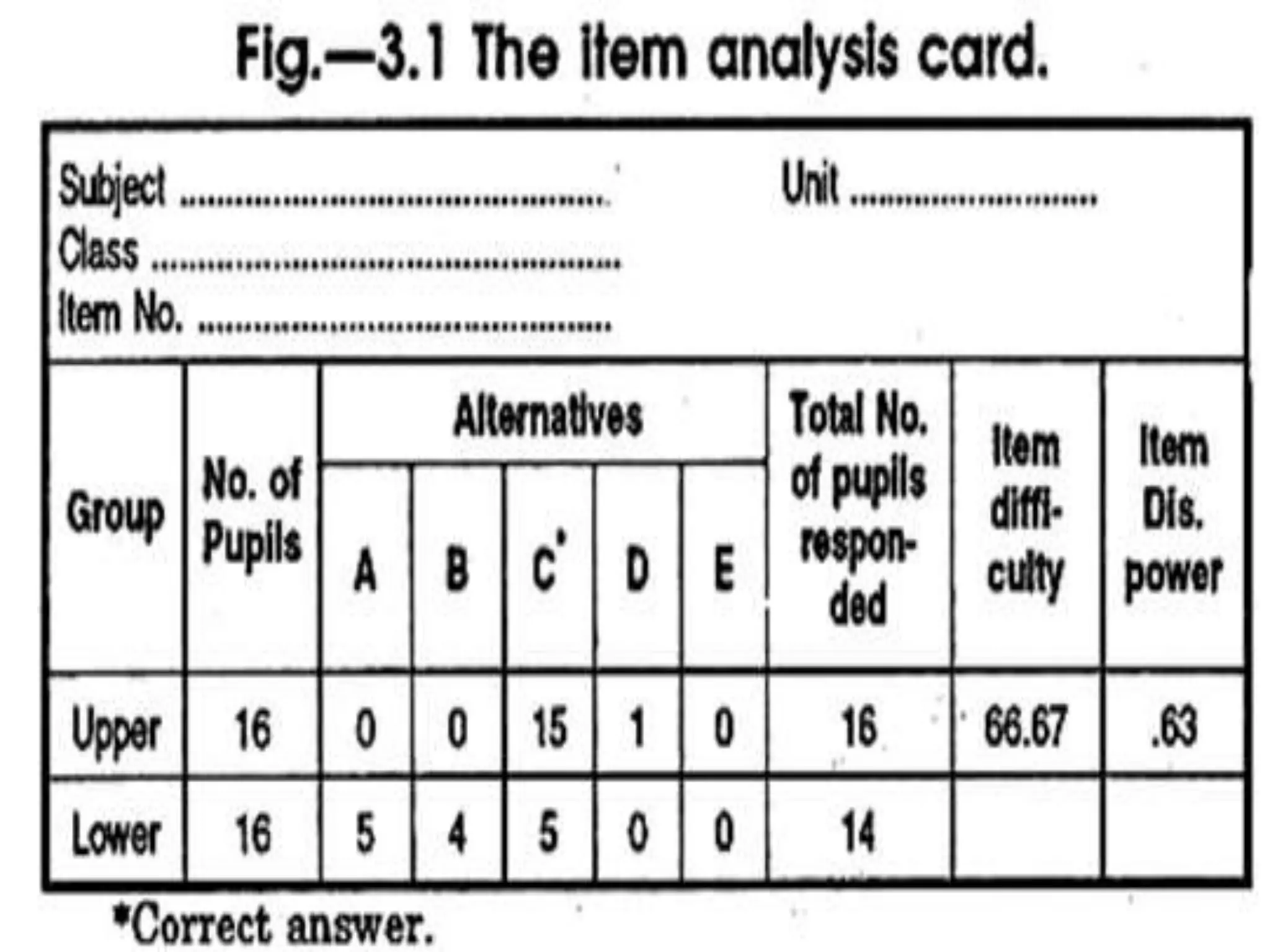 Classical Test Theory (CTT)- By Dr. Jai Singh | PPTX