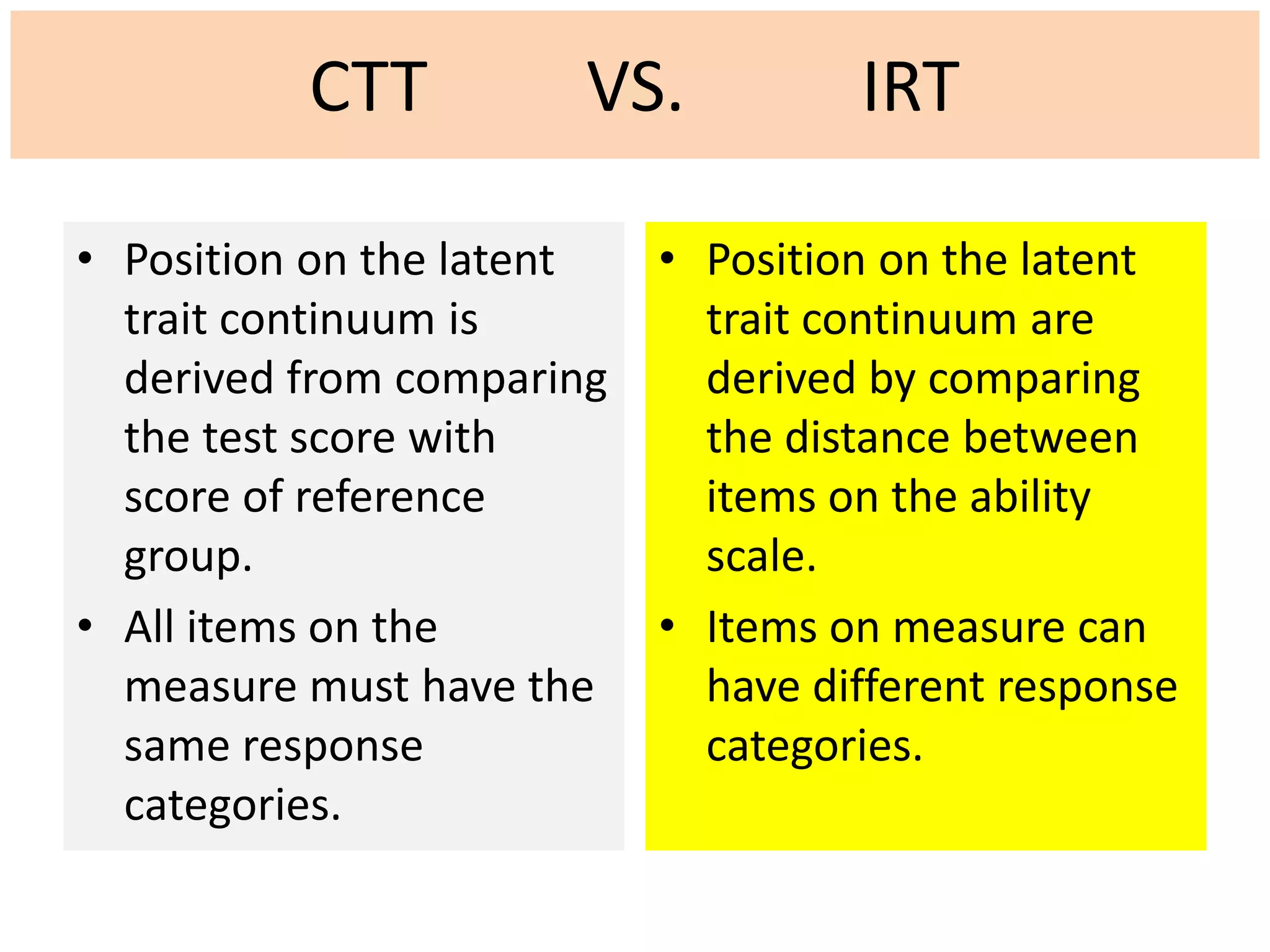 Classical Test Theory (CTT)- By Dr. Jai Singh | PPTX