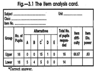 Classical Test Theory (CTT)- By Dr. Jai Singh | PPTX