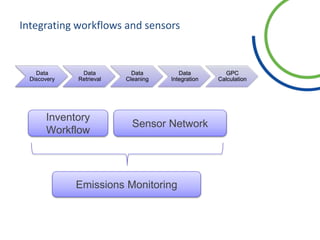CTT2.0 Carbon Track and Trace presentation for SmartCitiesIndiaExpo | PPT