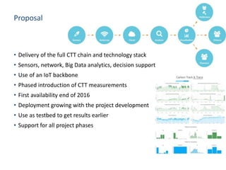 CTT2.0 Carbon Track and Trace presentation for SmartCitiesIndiaExpo | PPT