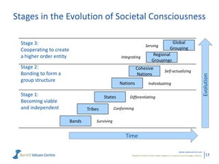Richard Barrett - The Evolution of Global Consciousness Next Steps | PPTX