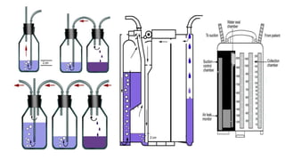 Closed tube thoracotomy drainage presentation | PPT