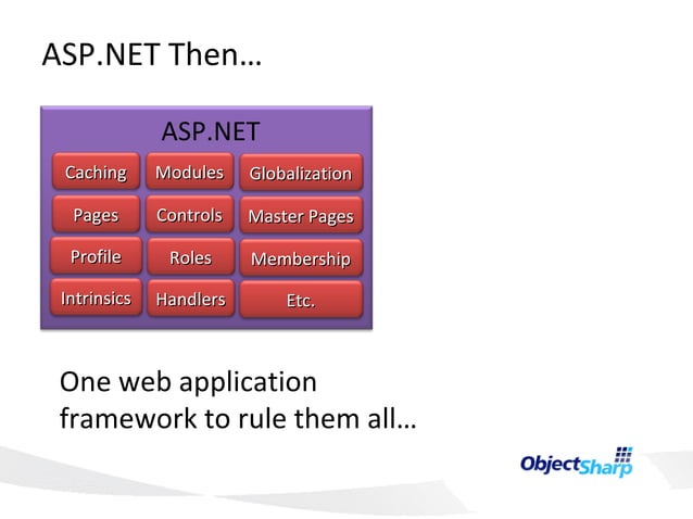 CTTDNUG ASP.NET MVC | PPT