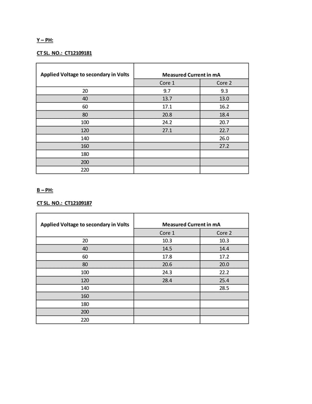 Ct test report | DOCX