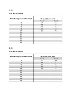Ct test report | DOCX