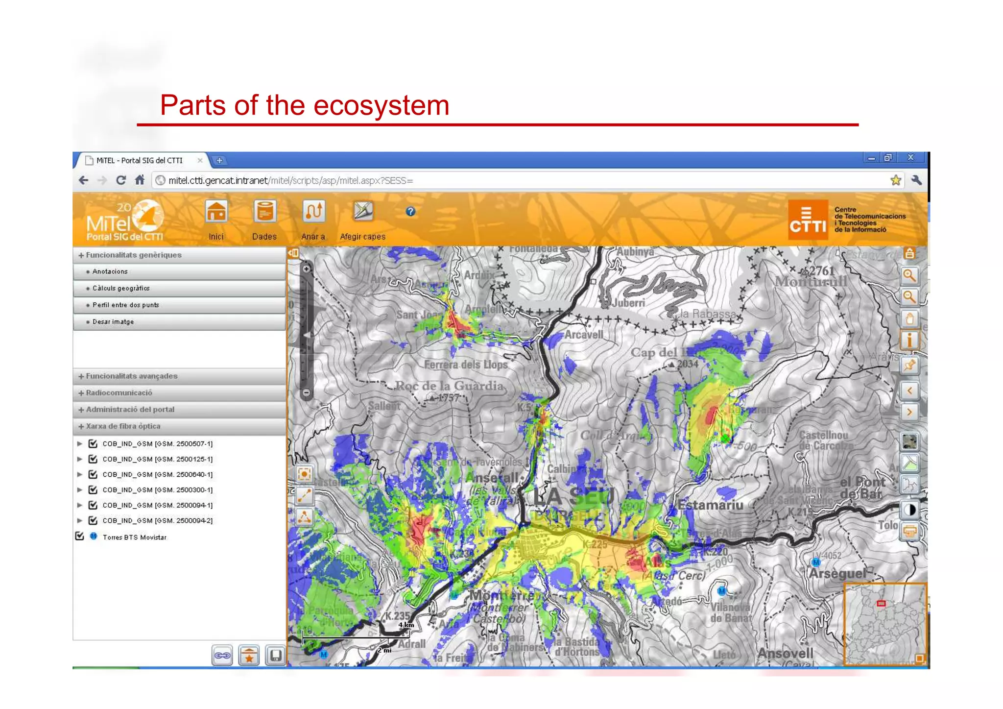 GIS Telecom Ecosystem | PPT