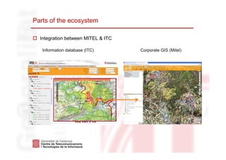 GIS Telecom Ecosystem | PDF