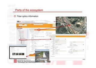 GIS Telecom Ecosystem | PPT