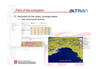 GIS Telecom Ecosystem | PPT
