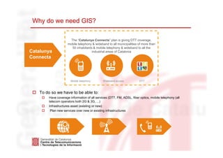 GIS Telecom Ecosystem | PPT