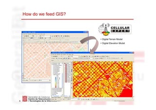 GIS Telecom Ecosystem | PPT