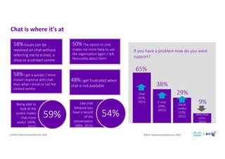 BT Chat, Tap, Talk | PDF