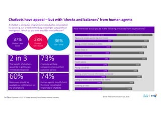BT Chat, Tap, Talk | PDF
