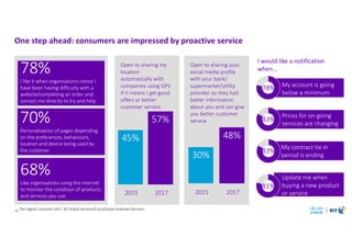 BT Chat, Tap, Talk | PDF