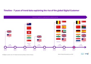 BT Chat, Tap, Talk | PDF