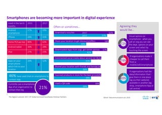 BT Chat, Tap, Talk | PDF