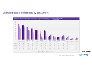 BT Chat, Tap, Talk | PDF