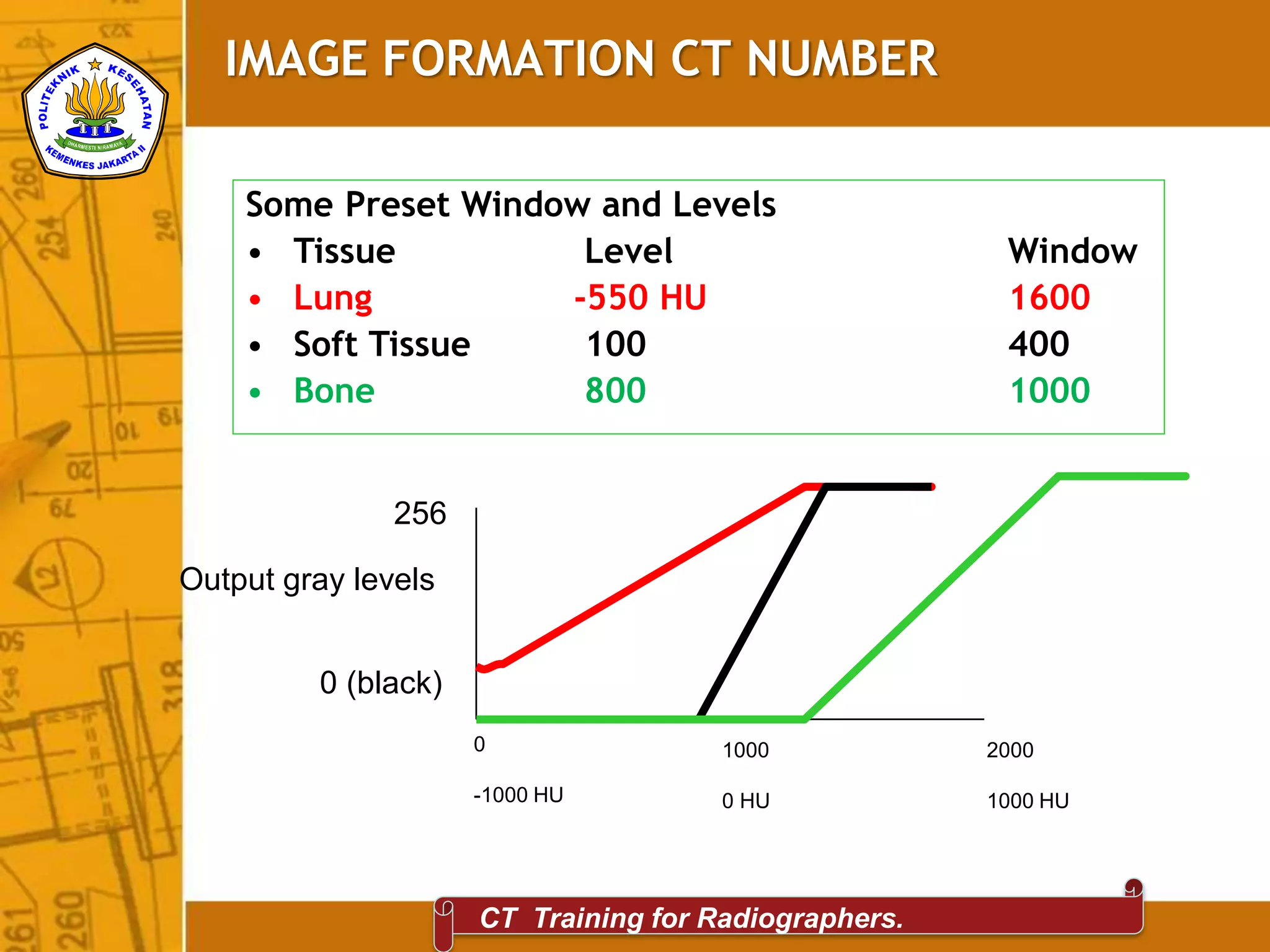 PHYSICS of COMPUTED TOMOGRAPHY | PDF