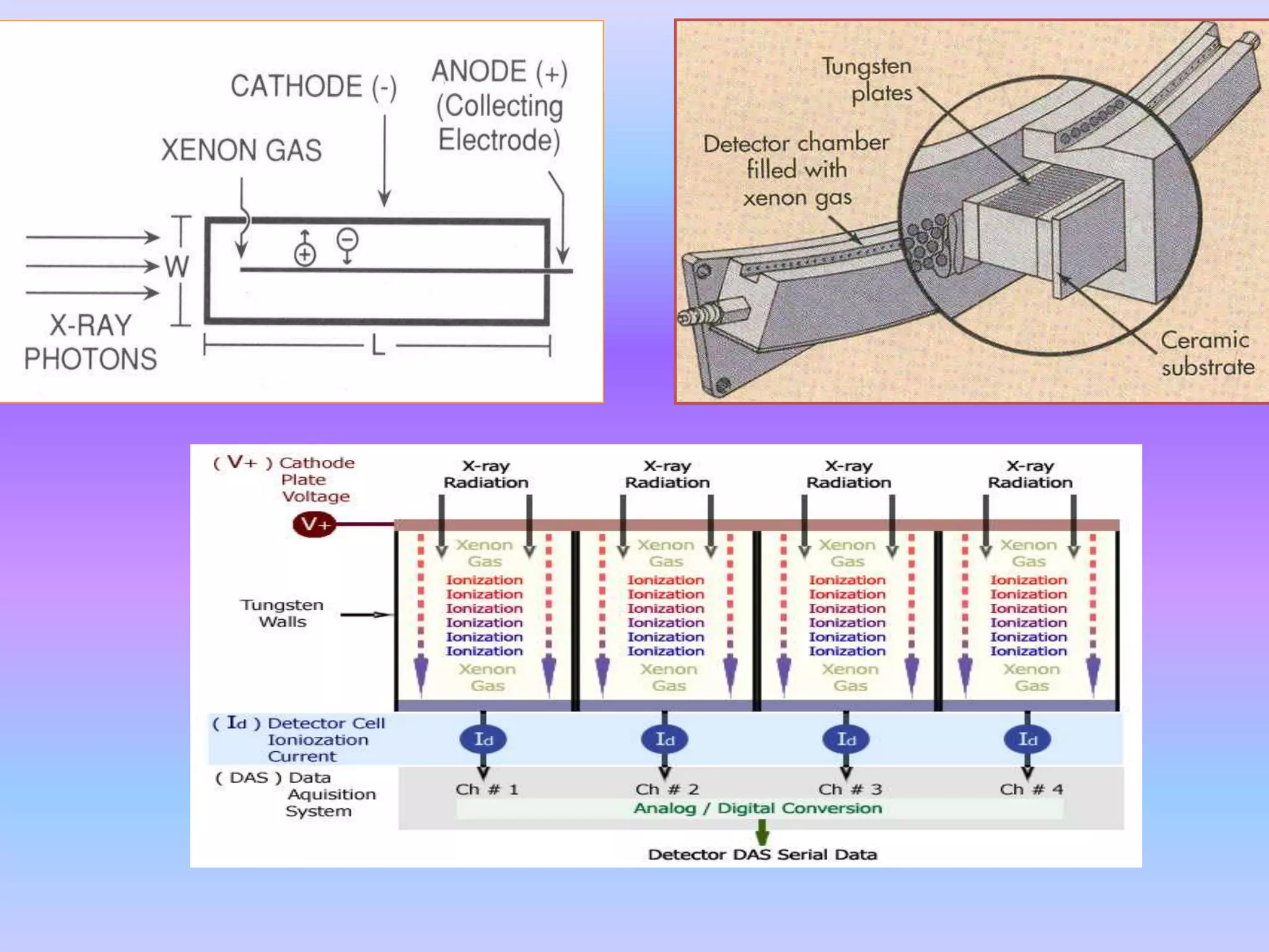 Ct tube and detectors | PPTX
