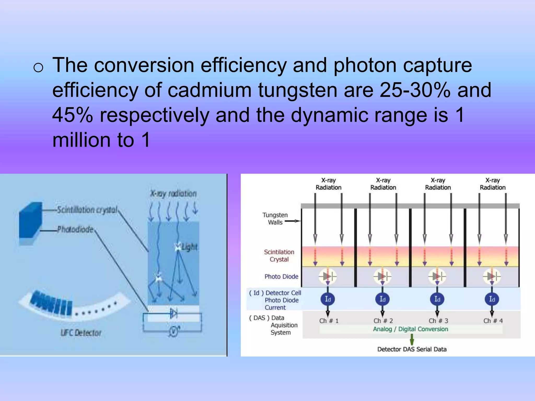 Ct tube and detectors | PPTX