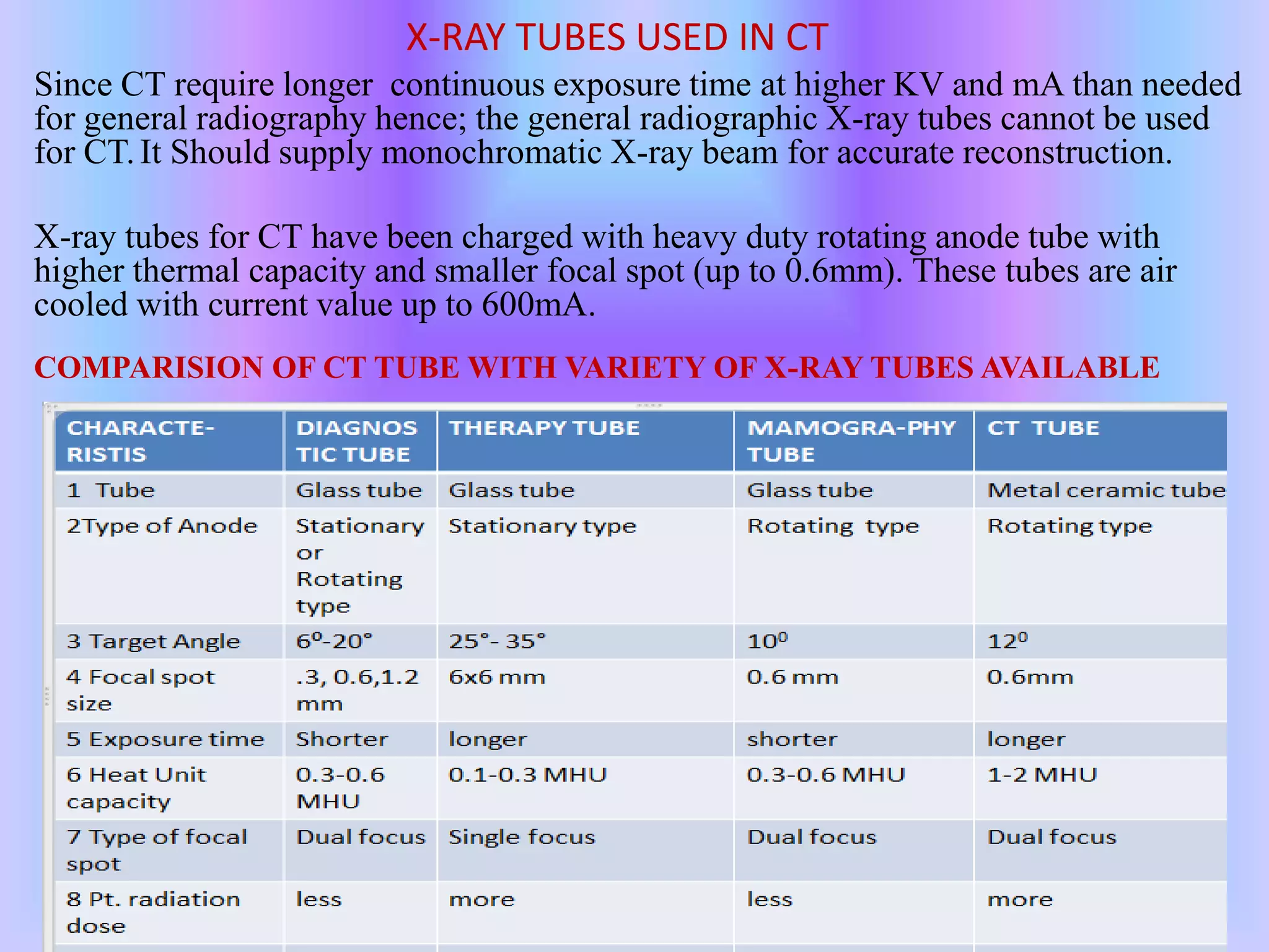 Ct tube and detectors | PPTX