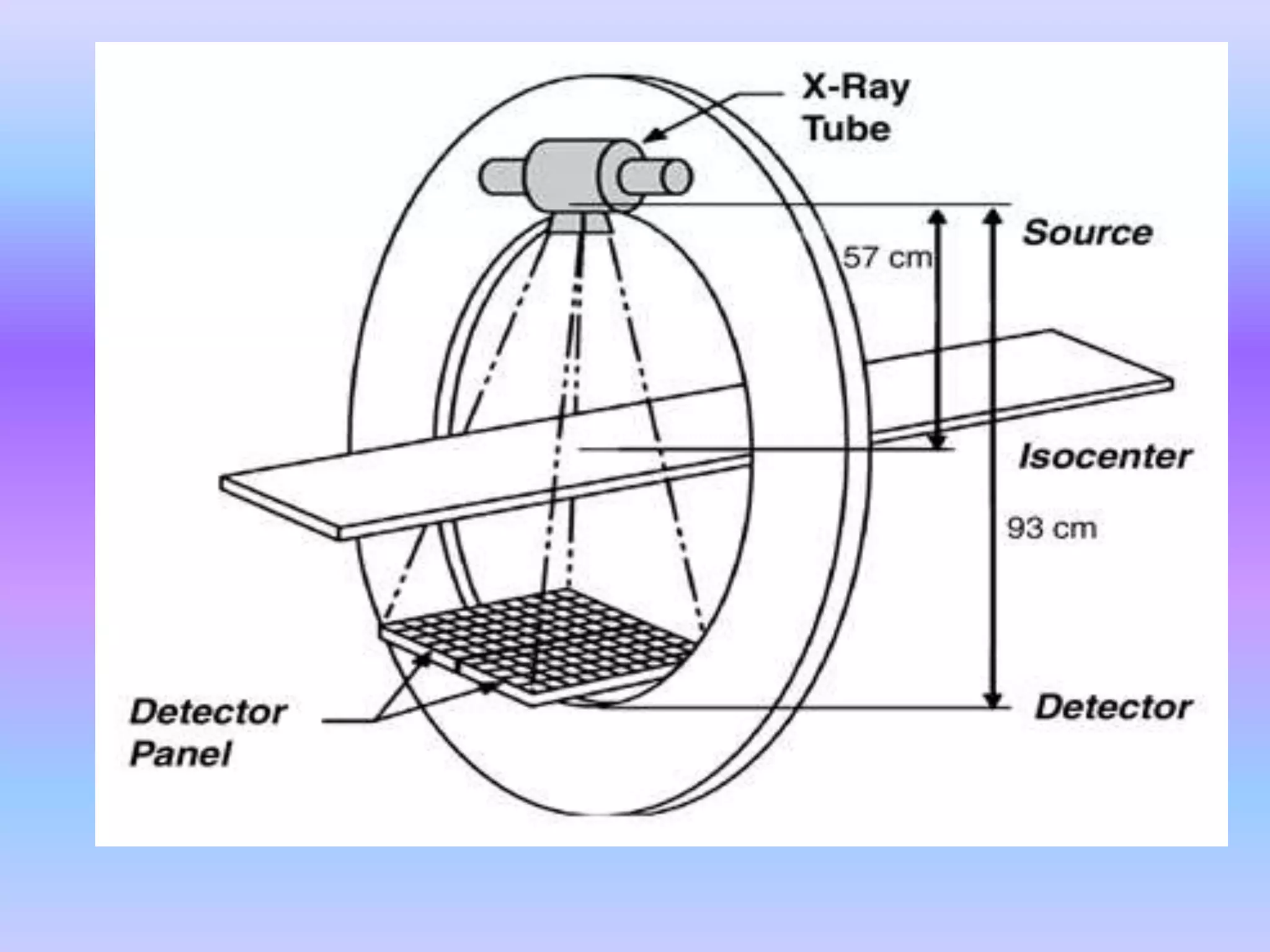 Ct tube and detectors | PPTX