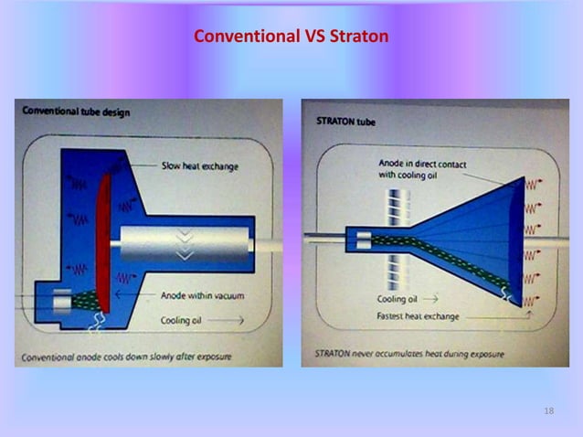 Ct tube and detectors | PPTX | Physics | Science
