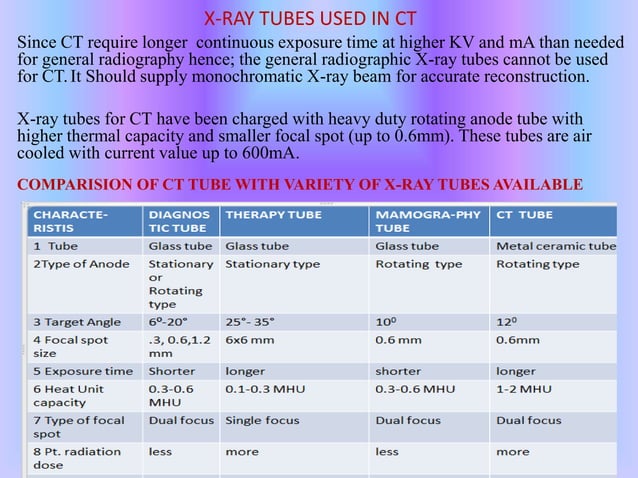 Ct tube and detectors | PPTX | Physics | Science