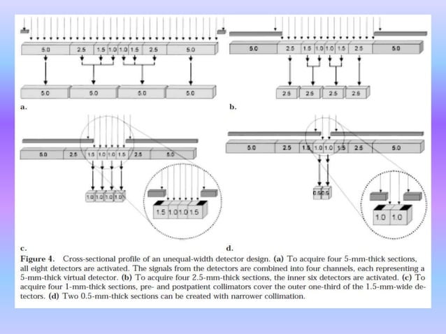 Ct tube and detectors | PPTX | Physics | Science