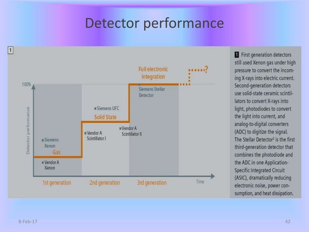 Ct tube and detectors | PPTX | Physics | Science