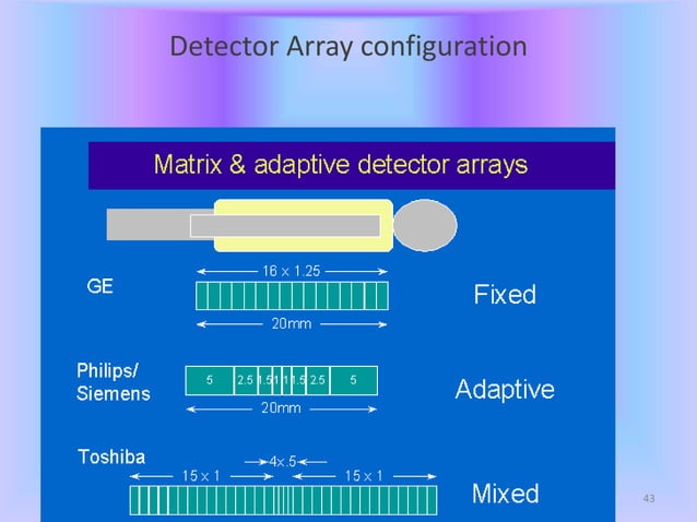 Ct tube and detectors | PPTX | Physics | Science