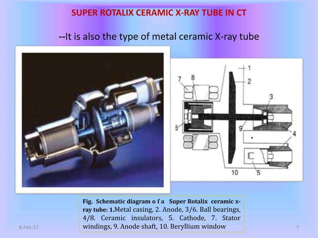 Ct tube and detectors | PPTX | Physics | Science